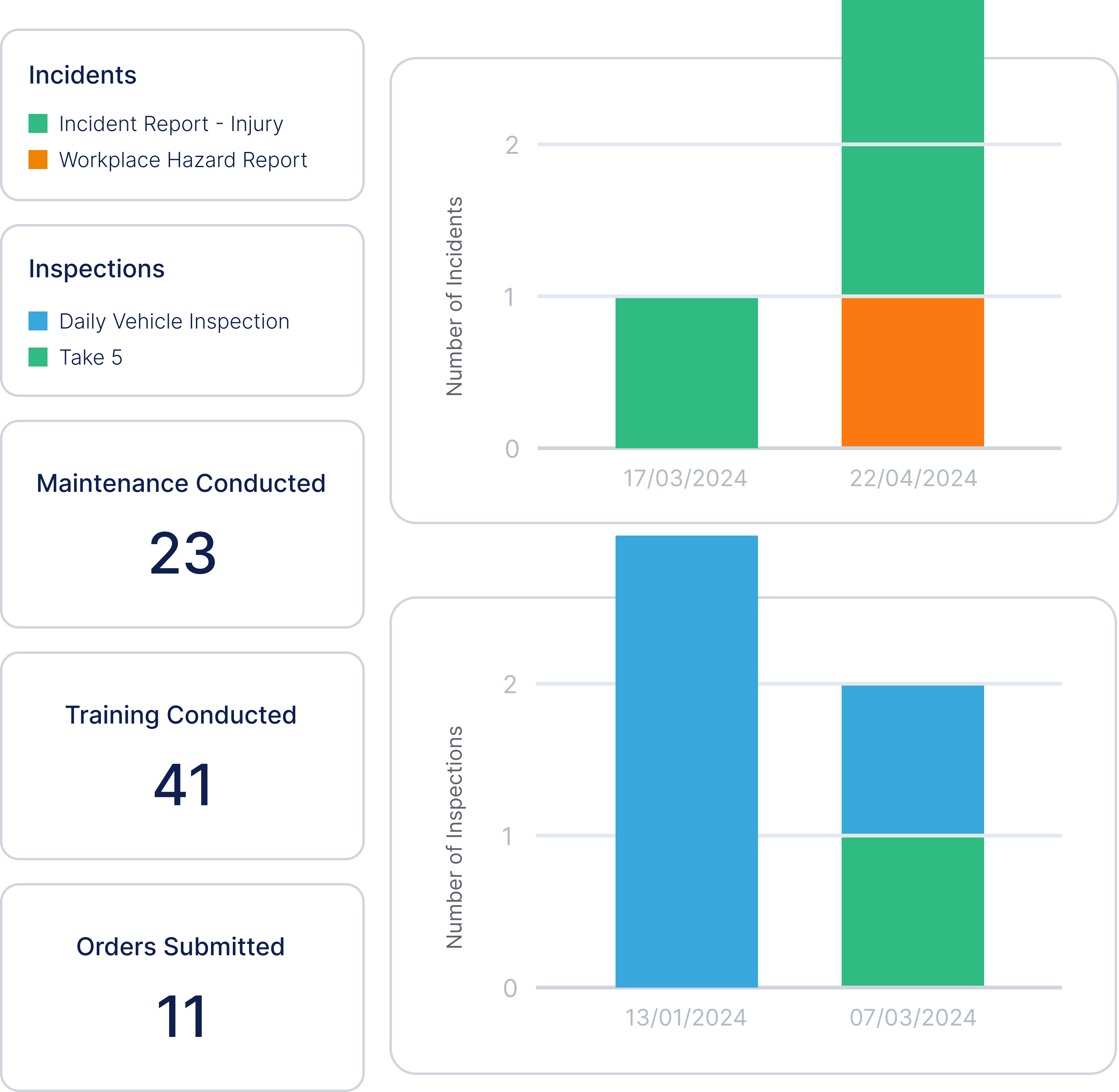 CorePlan Forms | Forms management software built for Mining & Drilling